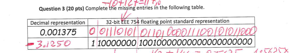 Solved Question 3 (20 ﻿pts) ﻿Complete the missing entries in | Chegg.com