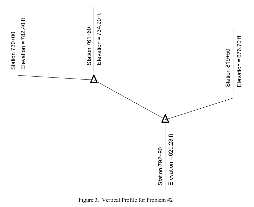 Solved Problem #2: Vertical Alignment Design Given: Vertical | Chegg.com