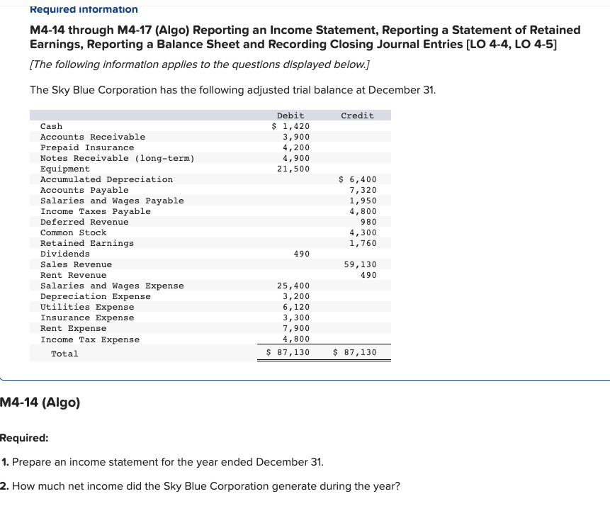 Solved Required information M4-14 through M4-17 (Algo) | Chegg.com