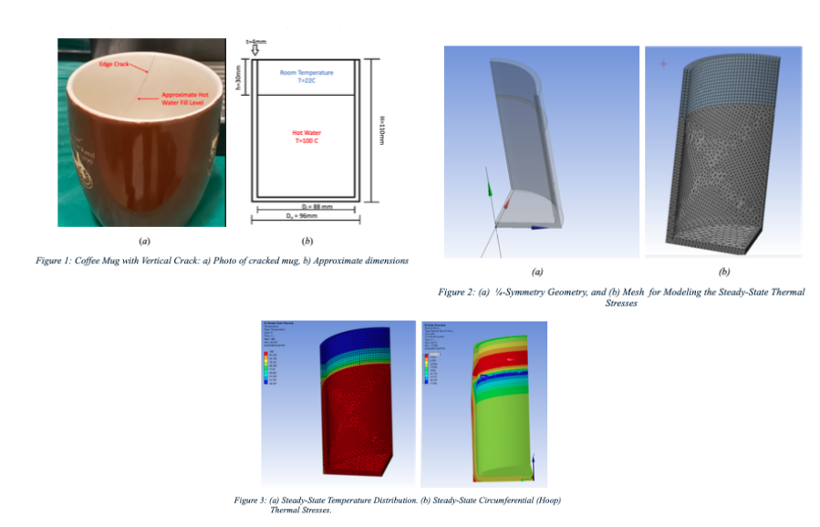 In this applied finite element mini-project, you will | Chegg.com