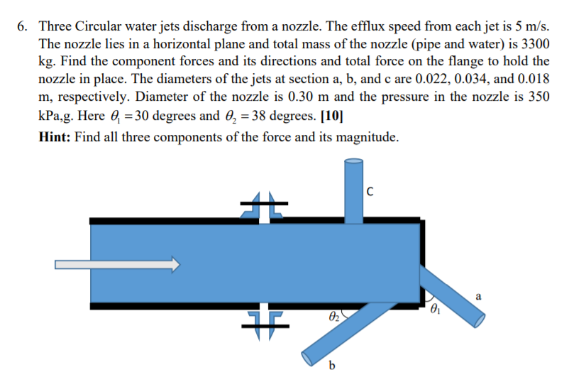 Solved 6. Three Circular water jets discharge from a nozzle. | Chegg.com