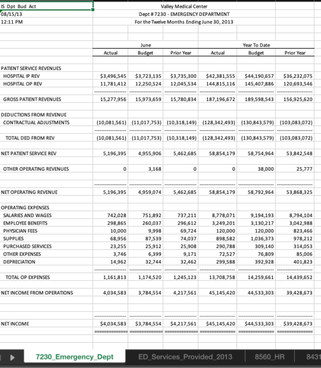 IS Dpt Bud Act 08/15/13 12:11 PM Valley Medical | Chegg.com