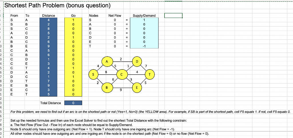 Solved Shortest Path Problem (bonus question) From Distance | Chegg.com
