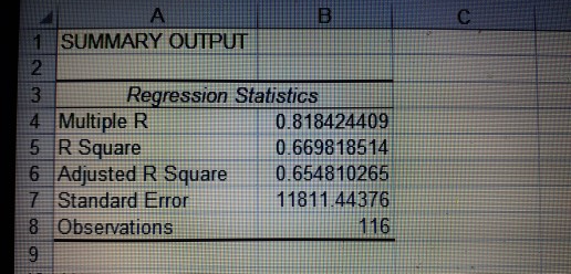 Solved SUMMARY OUTPUT IN Regression Statistics 4 Multiple R | Chegg.com