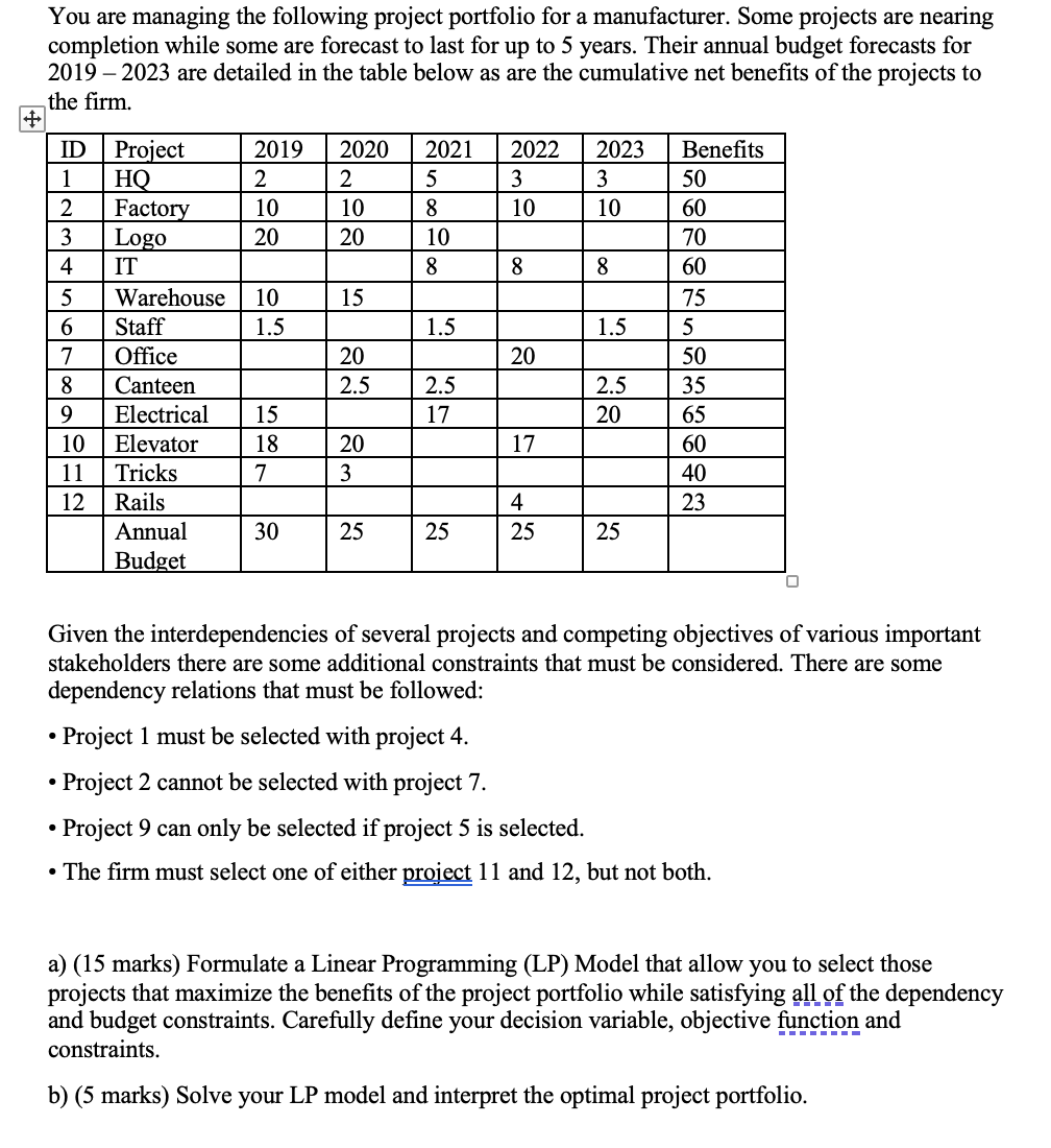 You are managing the following project portfolio for | Chegg.com