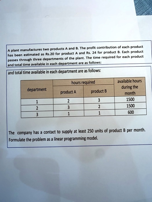 Solved Show me the steps to solve linear programming by | Chegg.com