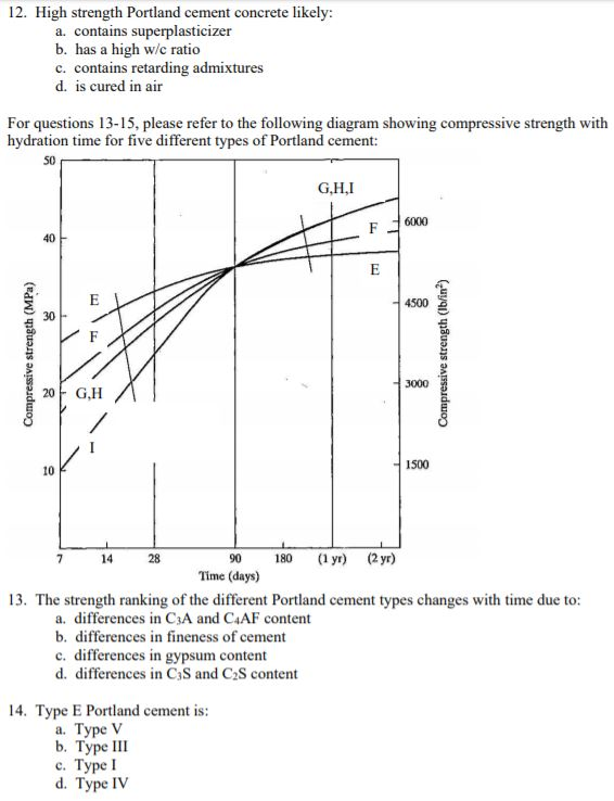 Solved 1. Volumetric mix design for Portland cement concrete | Chegg.com