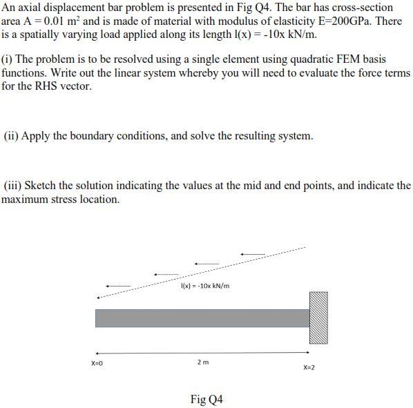 Solved An axial displacement bar problem is presented in Fig | Chegg.com