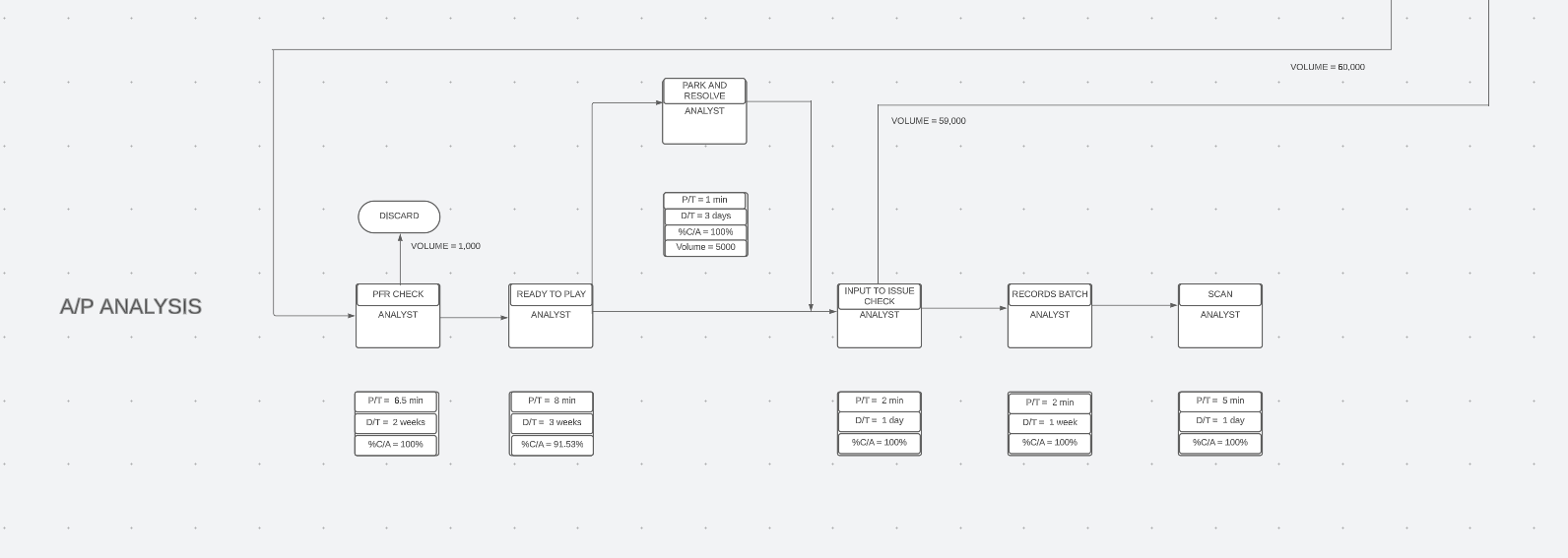 Solved Step 3Create Slide 5: Future State MapReview Slide 35 | Chegg.com
