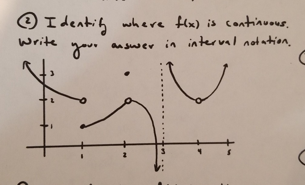 Solved ③ Identity where f(x) is continuous. Write answer in | Chegg.com