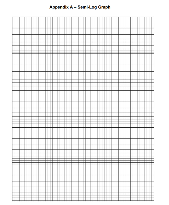 Logarithmic Graph Paper