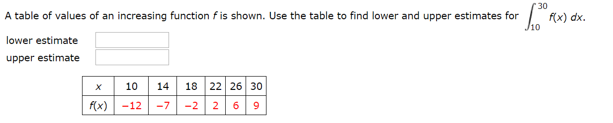 Solved 30 A table of values of an increasing function f is | Chegg.com