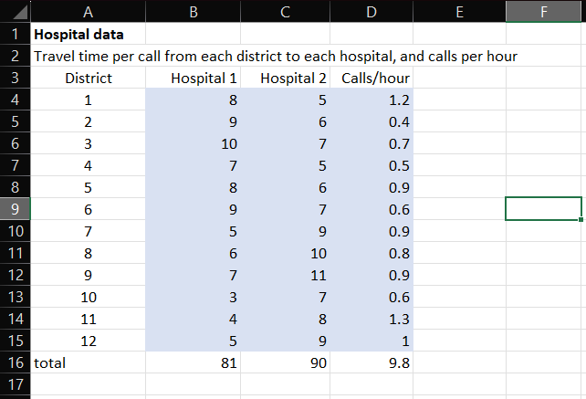 Please provide whole excel cell indetails. Thank | Chegg.com