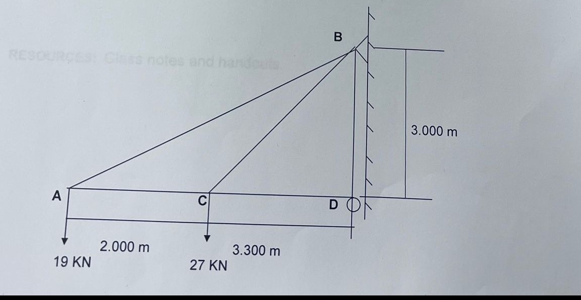 Solved USING THE JOINT METHOD. Given the sketch below | Chegg.com