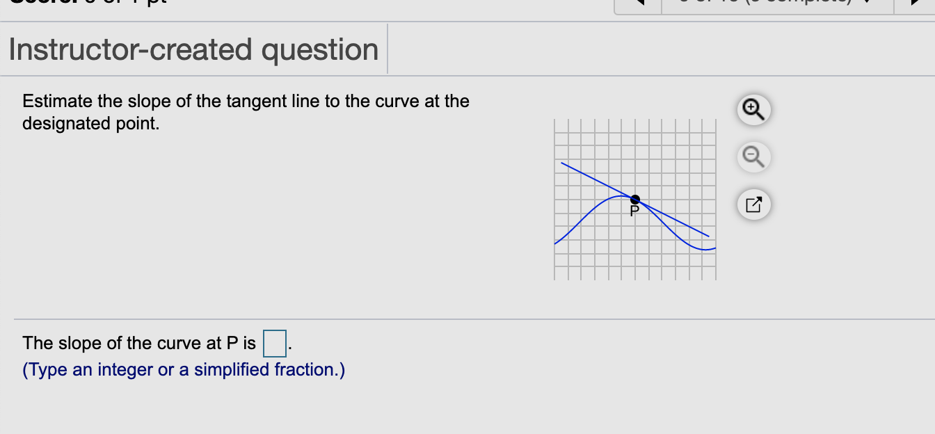 Solved Instructor-created question Estimate the slope of the | Chegg.com