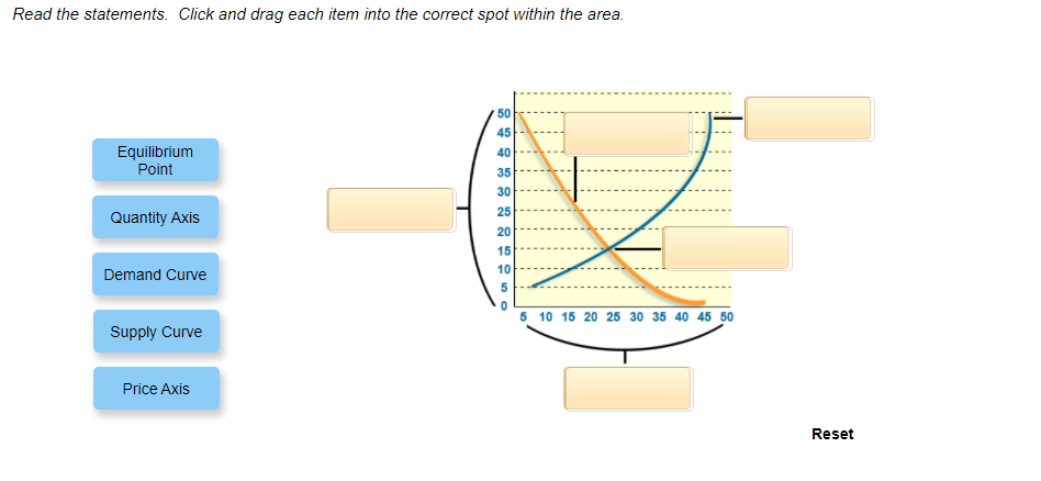 Solved Supply and Demand Free markets bring people with | Chegg.com