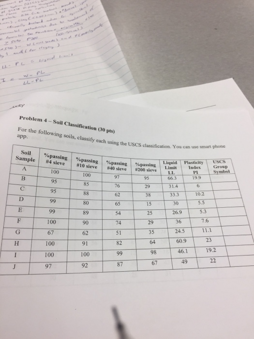 Solved For the following soils, Classify each using the USCS | Chegg.com