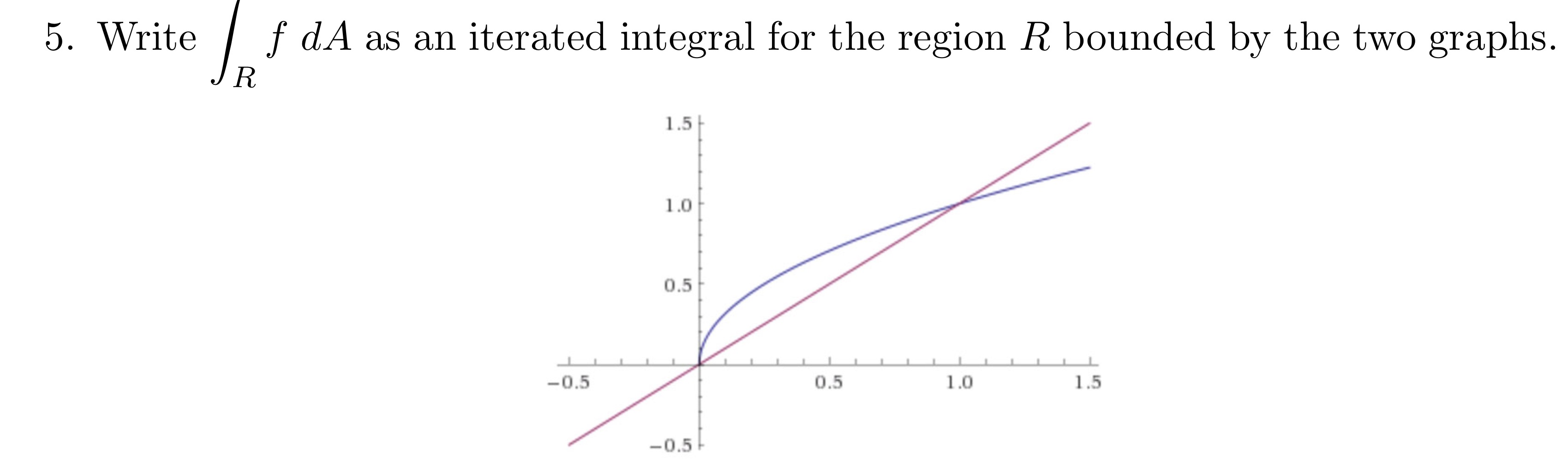 Solved Write ∫R﻿fdA as an ﻿iterated integral for the region | Chegg.com