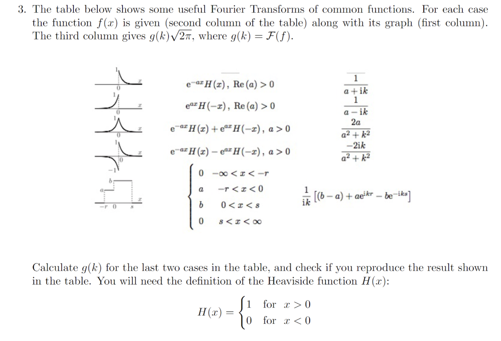 Solved 3. The table below shows some useful Fourier | Chegg.com
