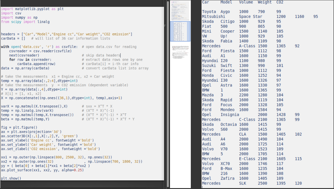 Solved The file “data.csv” ﻿gives the engine sizes, weights, | Chegg.com