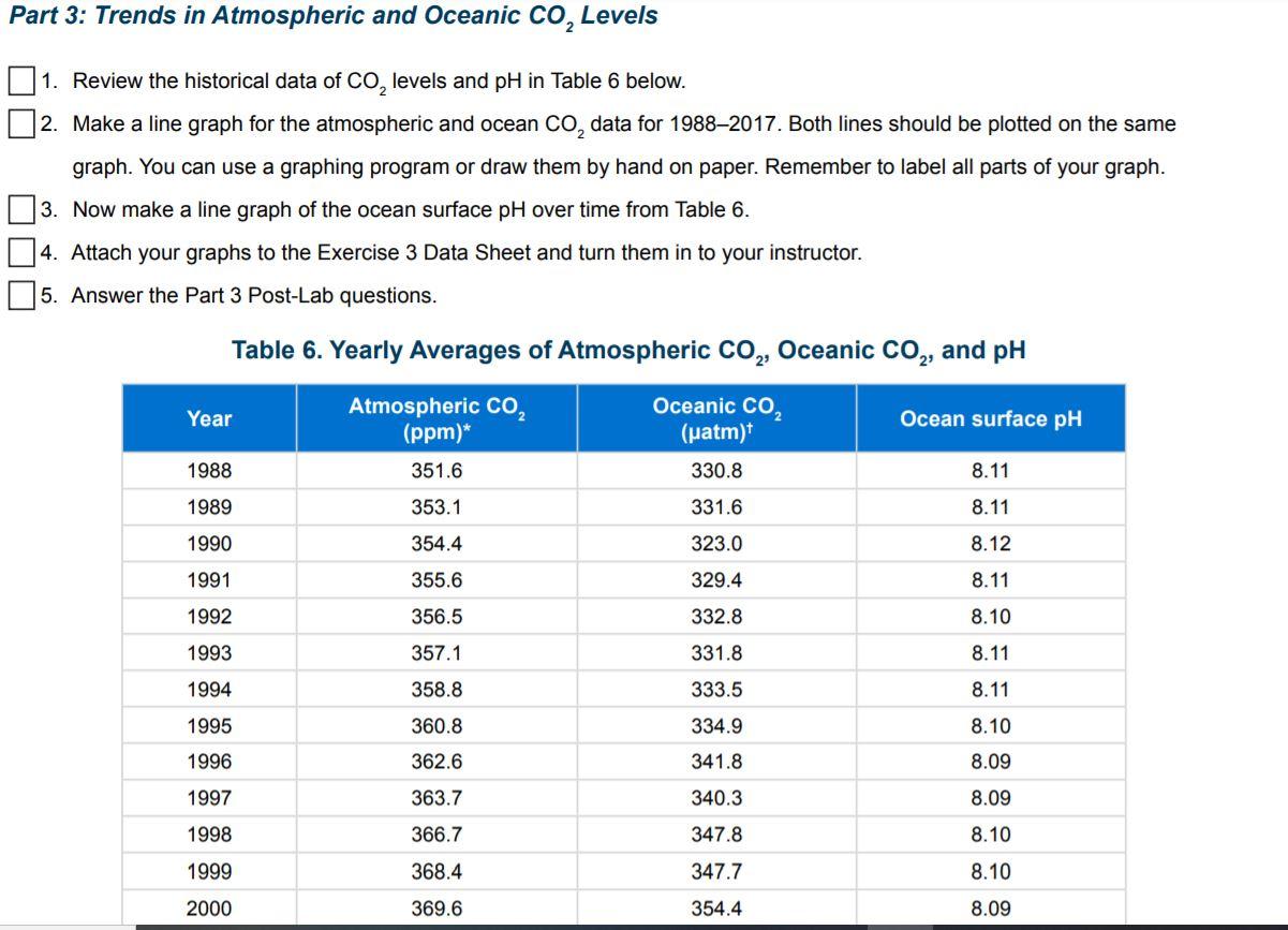 Solved Part 3: Trends in Atmospheric and Oceanic Co, Levels | Chegg.com