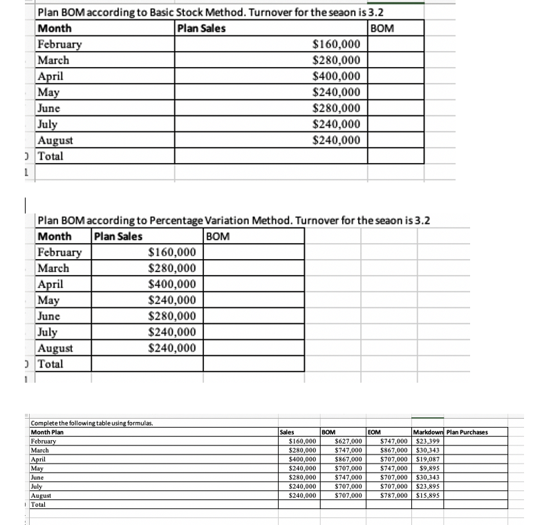 Plan BOM according to Basic Stock Method. Turnover | Chegg.com