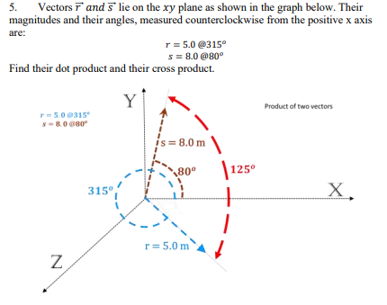 Solved 5. 5. Vectors and 5 lie on the xy plane as shown in | Chegg.com