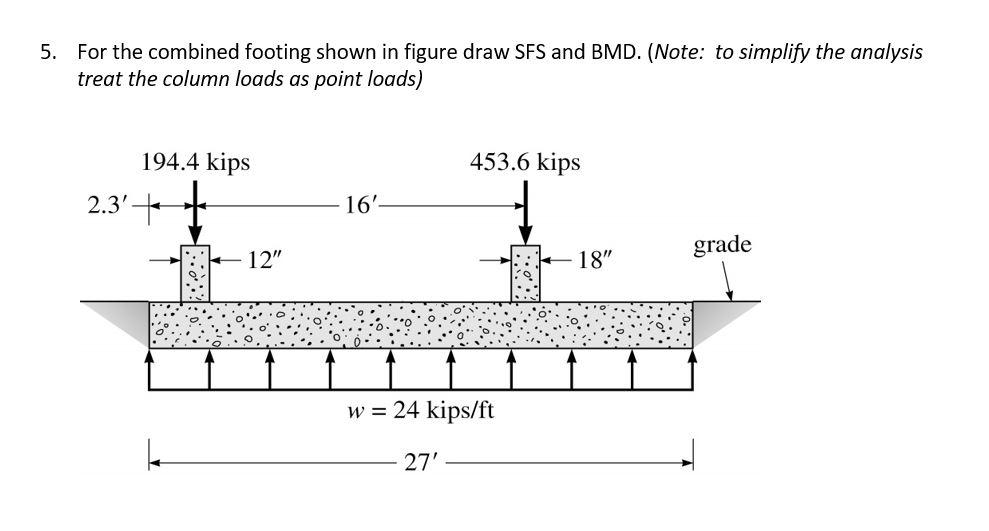 Solved For the combined footing shown in figure draw SFS and | Chegg.com