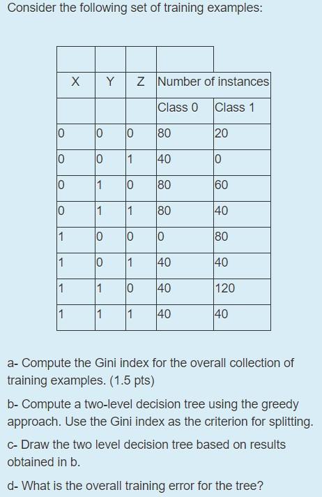 Solved Consider the following set of training examples: х Y | Chegg.com