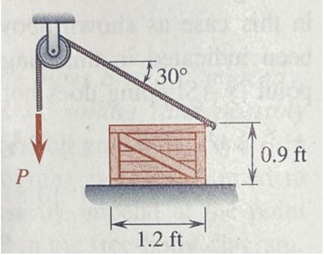 Solved If the coefficient of friction between the 40 ﻿lb | Chegg.com