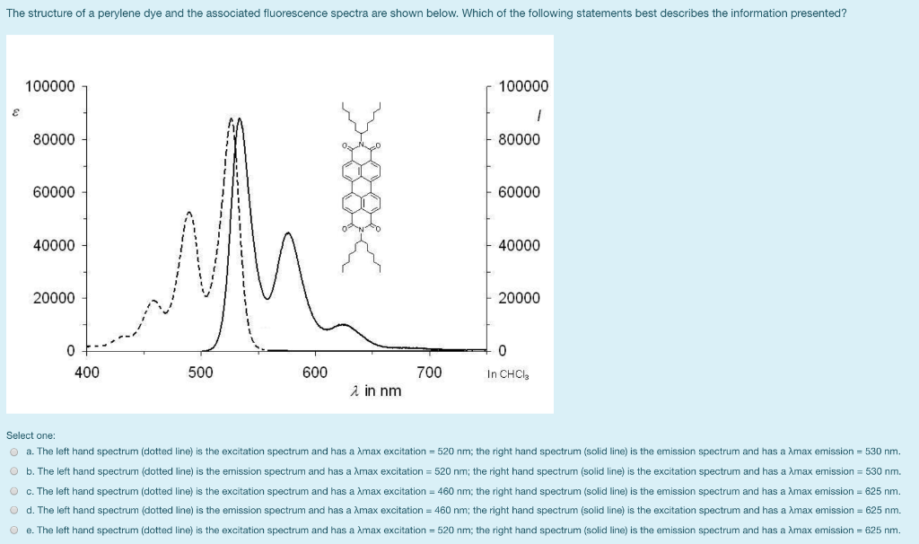 Solved The structure of a perylene dye and the associated | Chegg.com