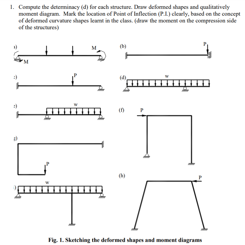 Solved 1. Compute the determinacy (d) for each structure. | Chegg.com