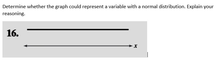 Solved Determine whether the graph could represent a | Chegg.com