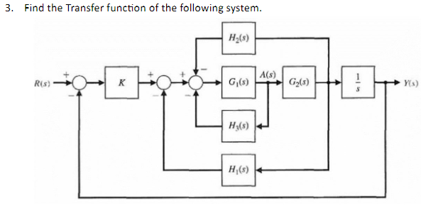 Solved 3. Find the Transfer function of the following | Chegg.com