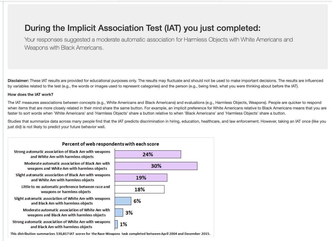 Solved Answer the question about the Implicit Assessment | Chegg.com