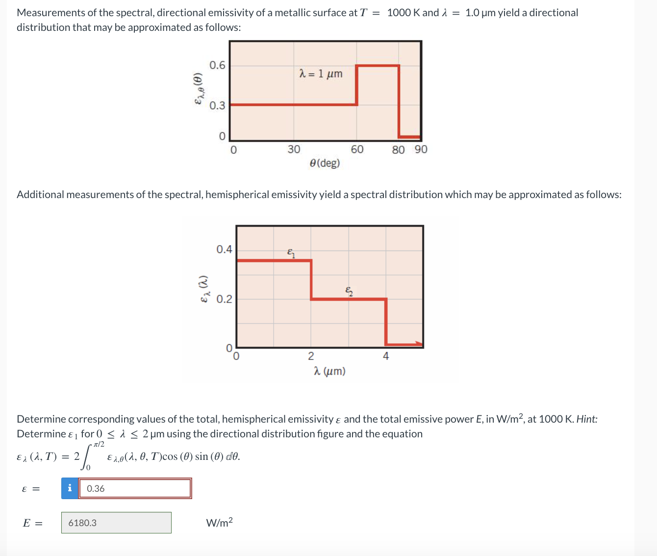 Solved Measurements of the spectral, directional emissivity | Chegg.com