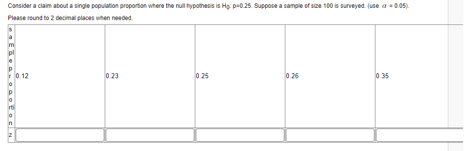 Solved Consider a claim about a single population proportion | Chegg.com