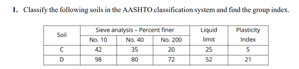 Solved 1. Classify the following soils in the AASHTO | Chegg.com