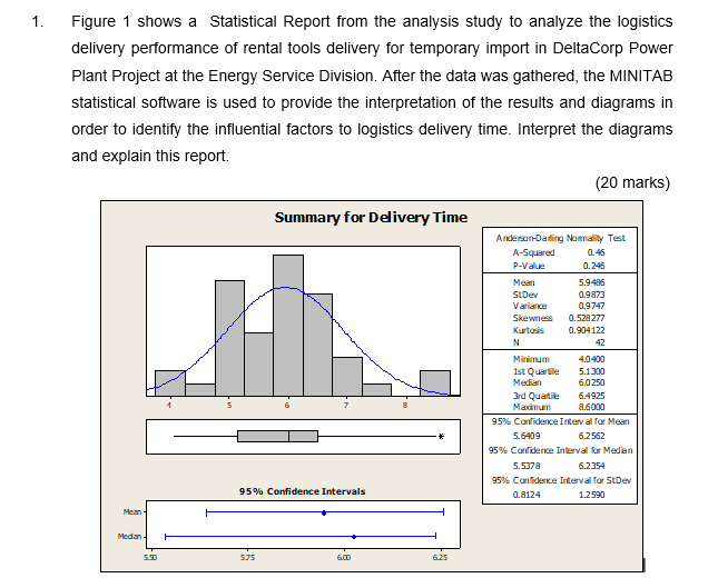 Solved Figure 1 shows a Statistical Report from the analysis | Chegg.com