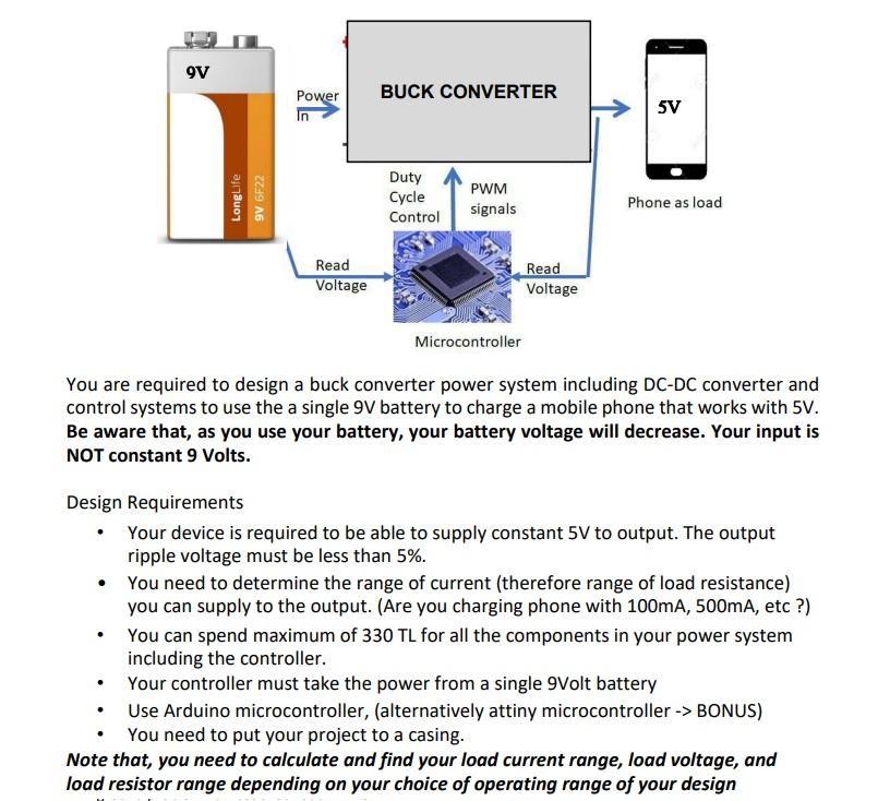 Solved DESIGN THE BUCK CONVERTER FOR THIS | Chegg.com