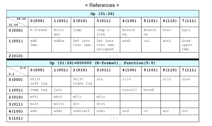 Solved One of the goals in this course is to interpret | Chegg.com