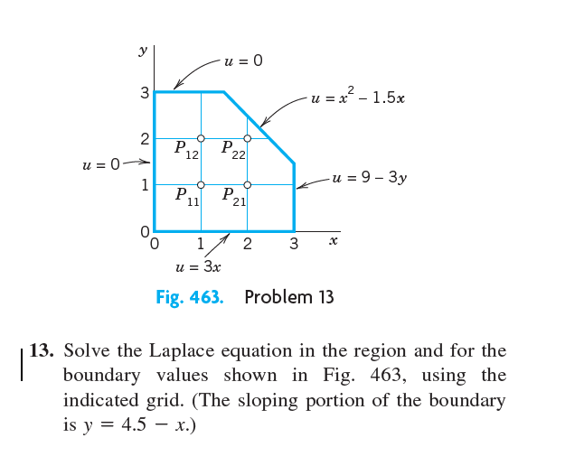 Solved Fig. 463. Problem 13 13. Solve the Laplace equation | Chegg.com