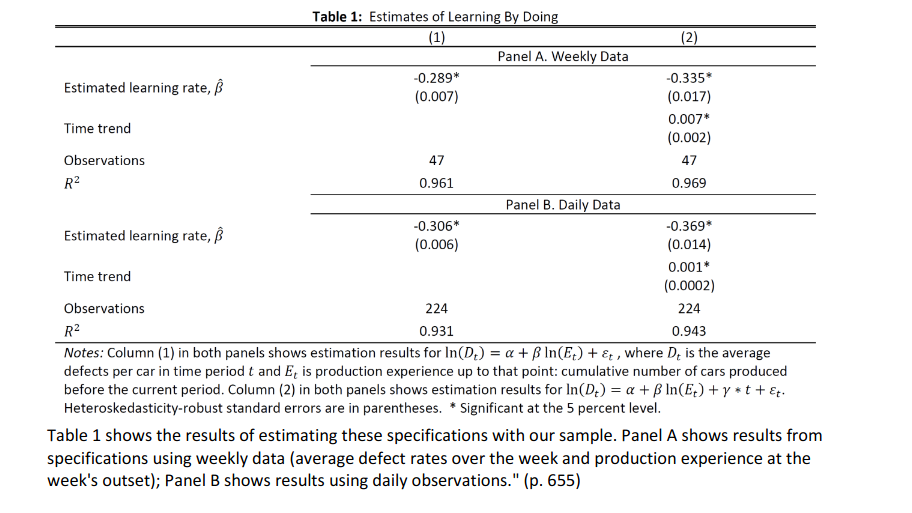 Solved 1---Table 1, Panel A, Column (1) shows a simple | Chegg.com