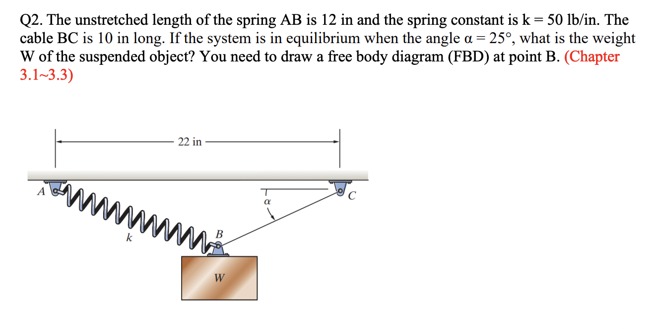 Solved Q 2 . ﻿The unstretched length of the spring AB is 12 | Chegg.com