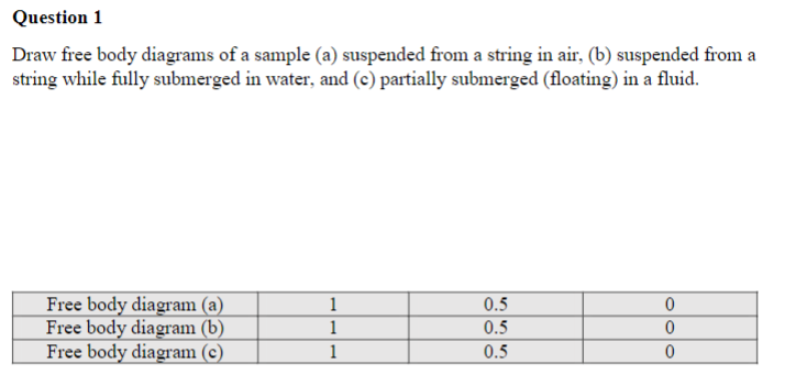 Solved Draw free body diagrams of a sample (a) suspended | Chegg.com
