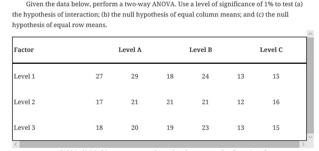 Solved Given the data below, perform a two-way ANOVA. Use a | Chegg.com