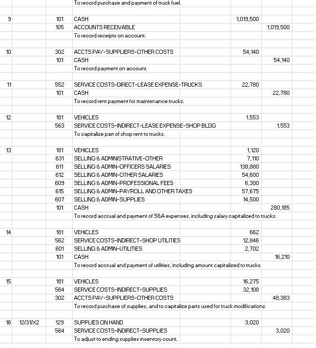 Solved HYDROQUAL, INC. JOURNAL ENTRIES DECEMBER 31, 20X2 JIE | Chegg.com