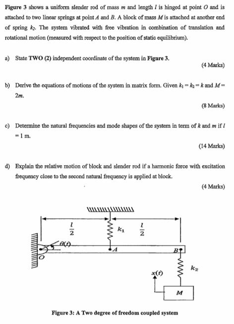 Solved Figure 3 shows a uniform slender rod of mass m and | Chegg.com