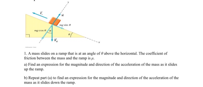 Solved ni mgsin θ mgcos θ I. A mass slides on a ramp that is | Chegg.com