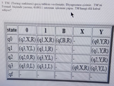 Solved Turing machine(TM) transition table is given. Draw | Chegg.com